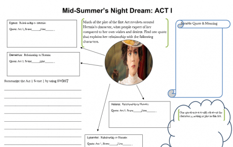 MSND Act 1- Character Plot Chart - Institute of Canadian Education